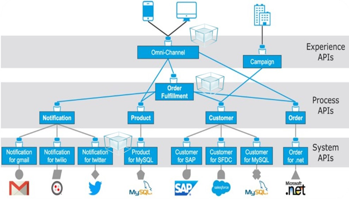 How Service Virtualization Supports Cloud Computing Key Use Cases